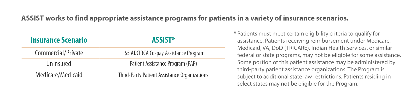 ADCIRCA (tadalafil) tablets Once-daily treatment for PAH